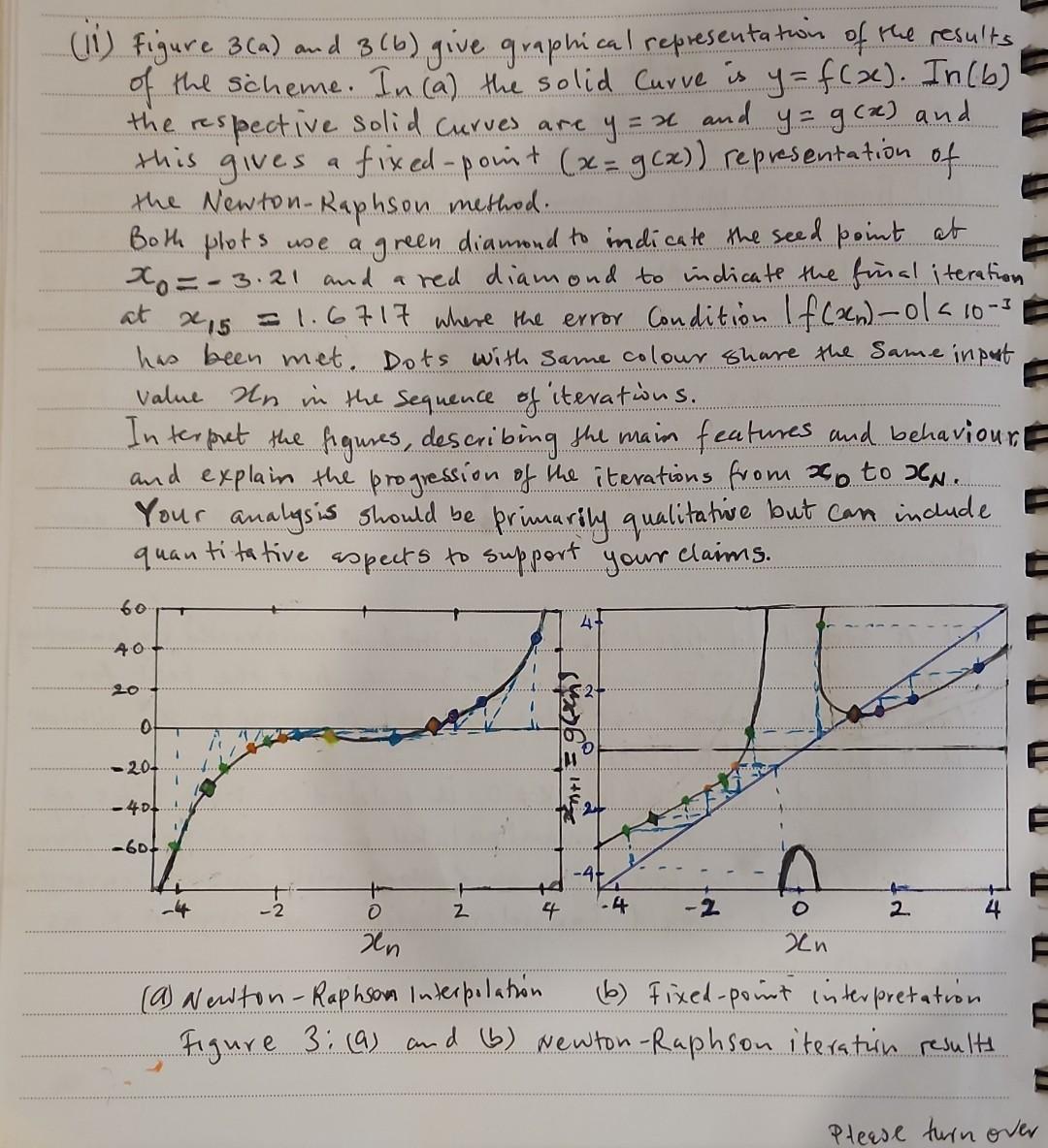 Solved (ii) Figure 3(a) and 3(b) give graphical | Chegg.com