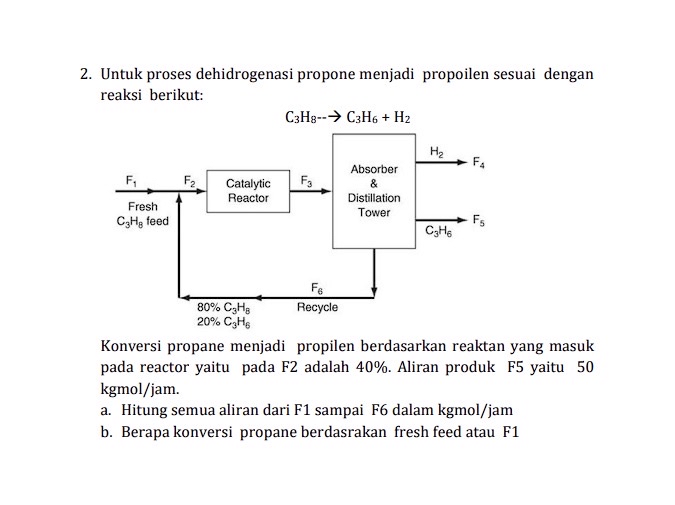 Solved Untuk proses dehidrogenasi propone menjadi propoilen | Chegg.com