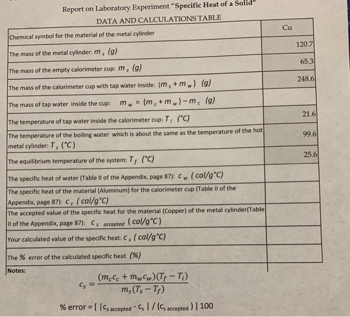 Report on Laboratory Experiment "Specific Heat of a | Chegg.com