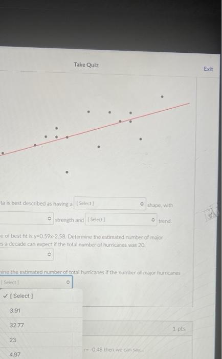 Solved The following scatterplot shows the data for the | Chegg.com