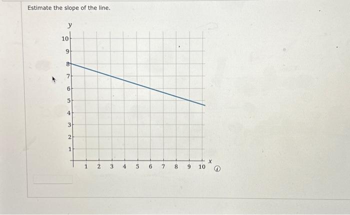 Solved Estimate the slope of the line. | Chegg.com