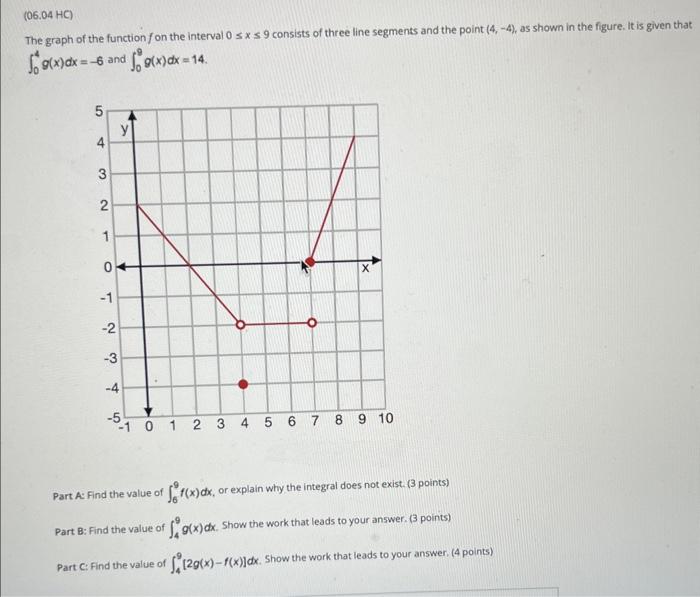 Solved (06.04HC) The graph of the function f on the interval | Chegg.com