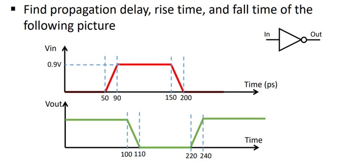 Solved • Find propagation delay, rise time, and fall time of | Chegg.com
