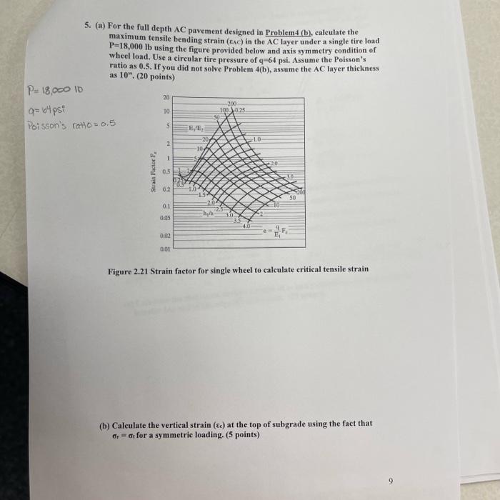 5. (a) For the full depth AC pavement designed in | Chegg.com