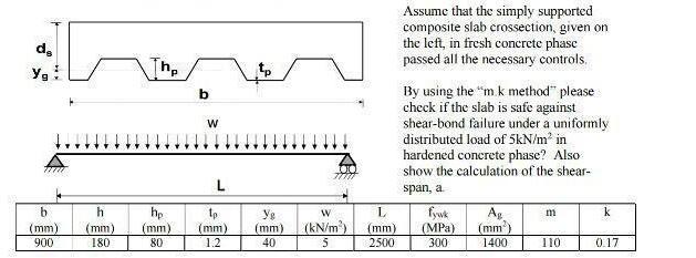 Solved Assume that the simply supported composite slab | Chegg.com