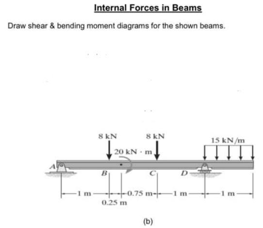 Solved Internal Forces in Beams Draw shear & bending moment | Chegg.com