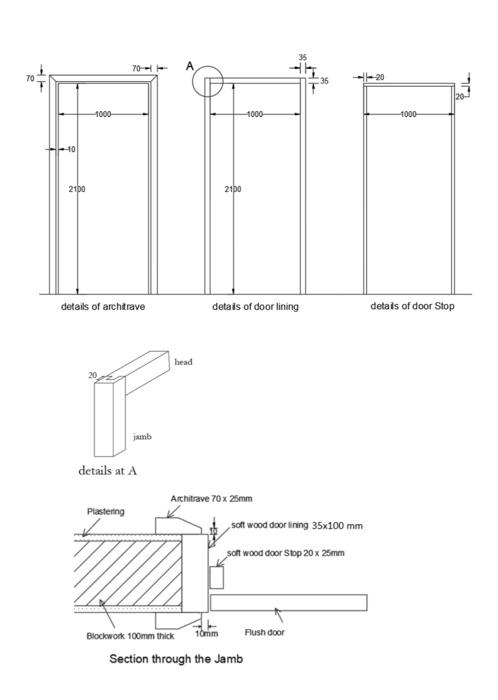 Solved Calculate the following items of work for the door | Chegg.com