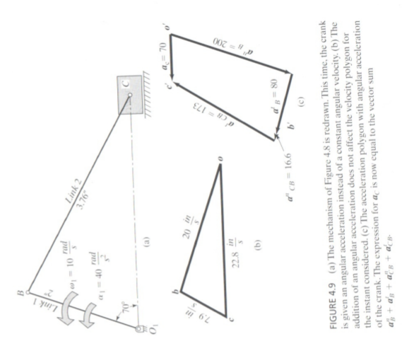 Solved Given the figure 3.9 Determine the accelerations | Chegg.com