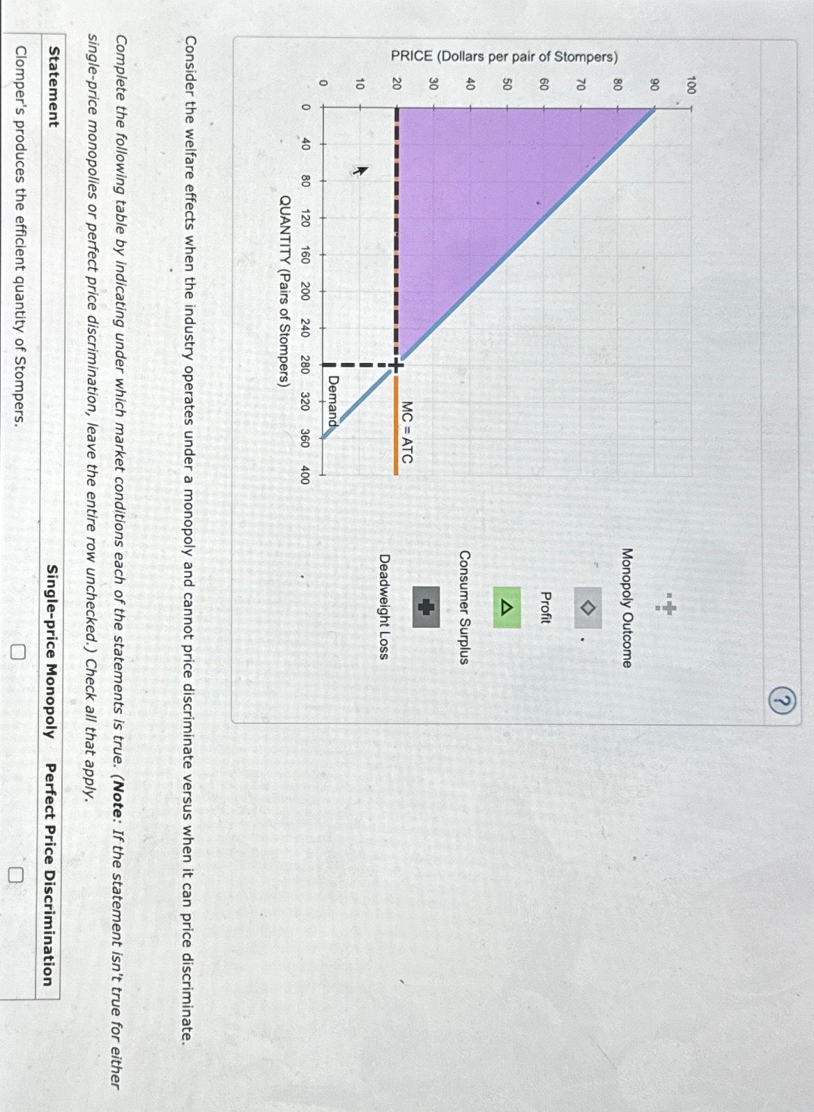 Solved (?)Monopoly OutcomeConsumer SurplusDeadweight | Chegg.com