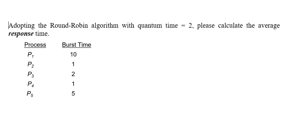 Solved Adopting The Round Robin Algorithm With Quantum Time
