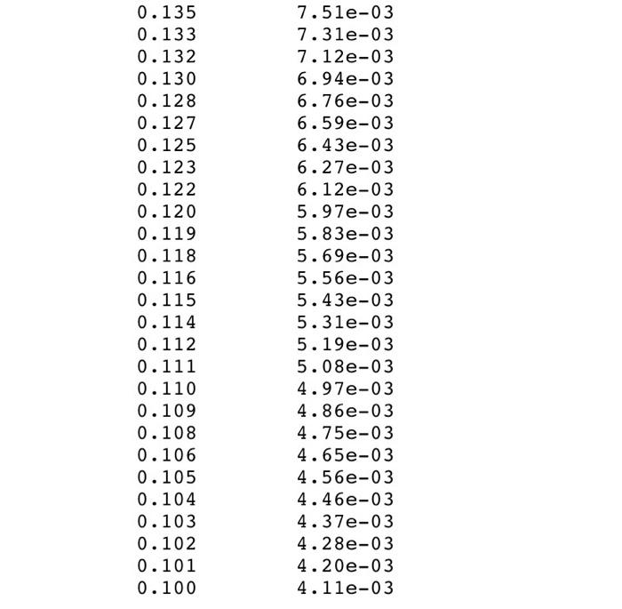 solved-the-gaussian-quadrature-rule-is-only-able-to-yield-a-chegg