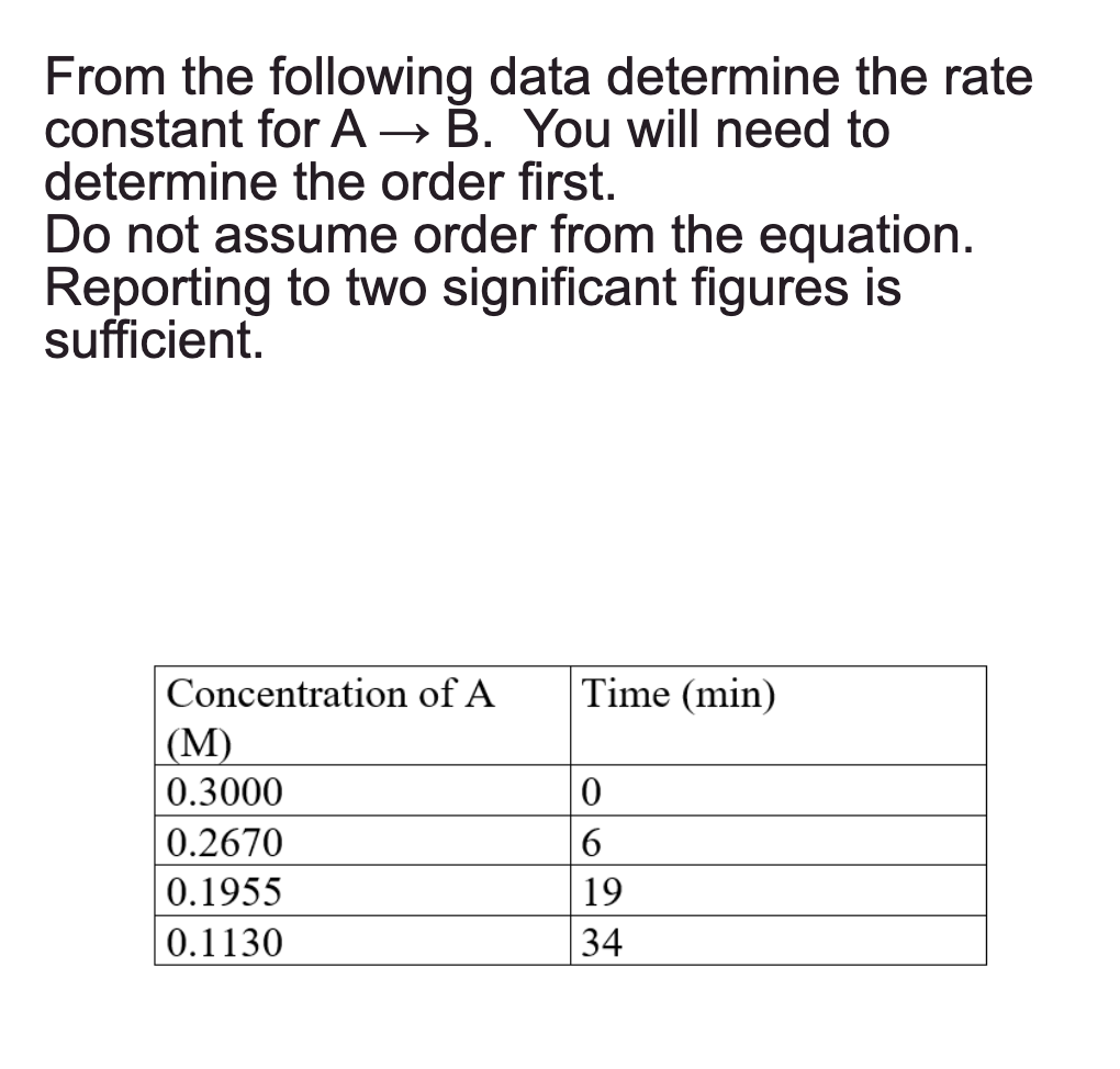 Solved From the following data determine the rateconstant | Chegg.com