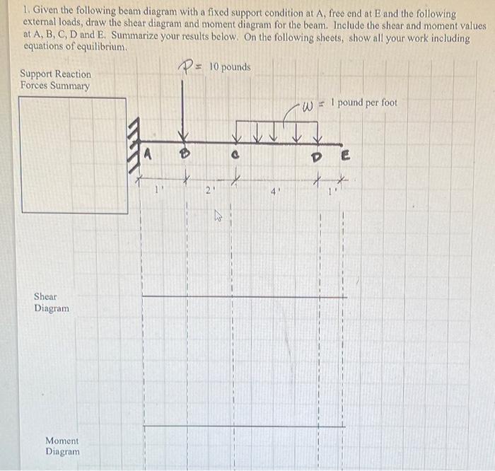 Solved 1. Given the following beam diagram with a fixed | Chegg.com