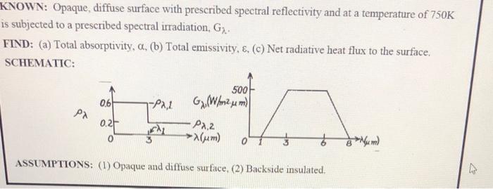 Solved KNOWN: Opaque, diffuse surface with prescribed | Chegg.com