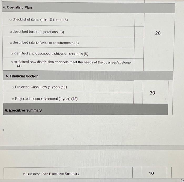 Solved We are creating our own frangrance and perfumes | Chegg.com