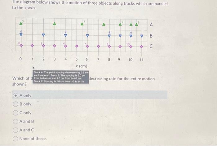 Solved The diagram below shows the motion of three objects | Chegg.com