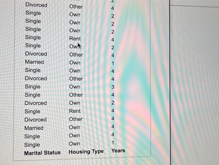 Solved Use a Pivot Table to construct a cross-tabulation for | Chegg.com