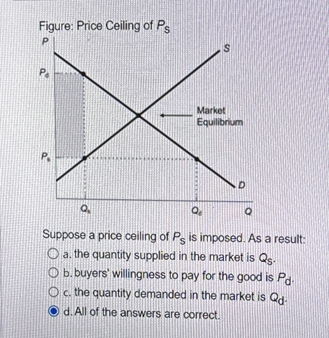 Solved Suppose a price ceiling of PS ﻿is imposed. As a | Chegg.com