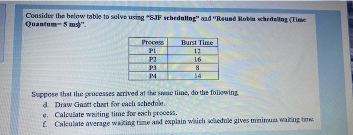 Solved Consider the below table to solve using "SJF | Chegg.com