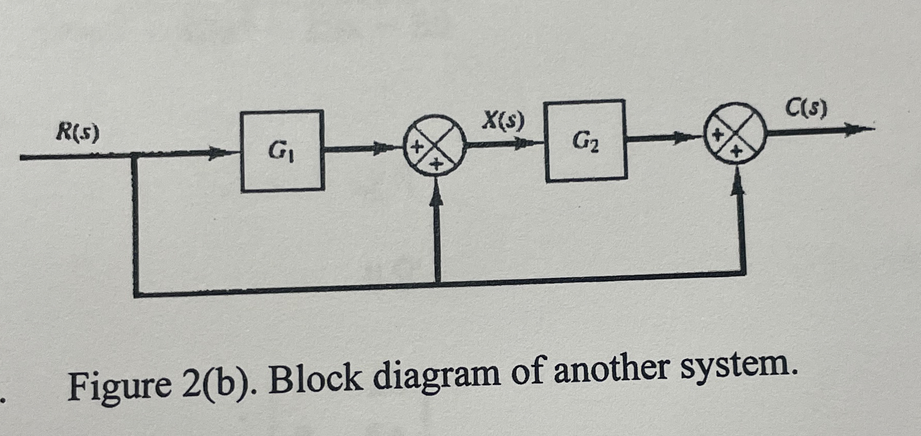 Solved Simplify the block diagram shown in Figure 2 (b) | Chegg.com