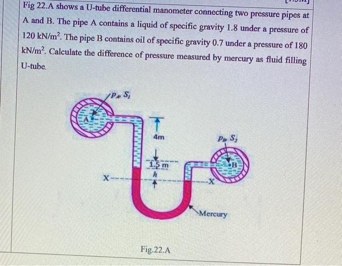 Solved Fig 22.A shows a U-tube differential manometer | Chegg.com