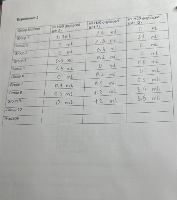 Solved Using a ruler, neatly prepare a bar graph of the | Chegg.com