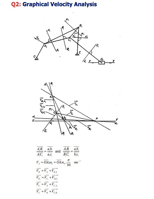 Kinematic and Dynamic Analysis of Linkage Mechanisms | Chegg.com