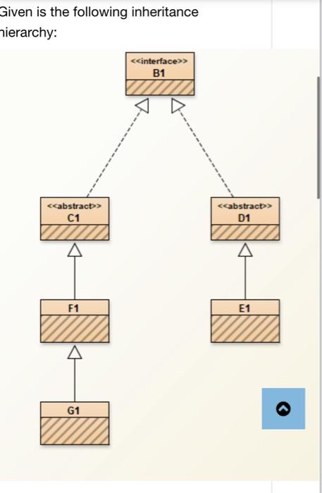 Solved Given is the following inheritance hierarchy: B1 | Chegg.com