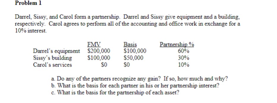 Solved Problem 1Darrel, Sissy, and Carol form a partnership. | Chegg.com