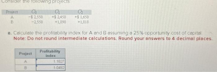 Solved a. Calculate the profitability index for A and B | Chegg.com