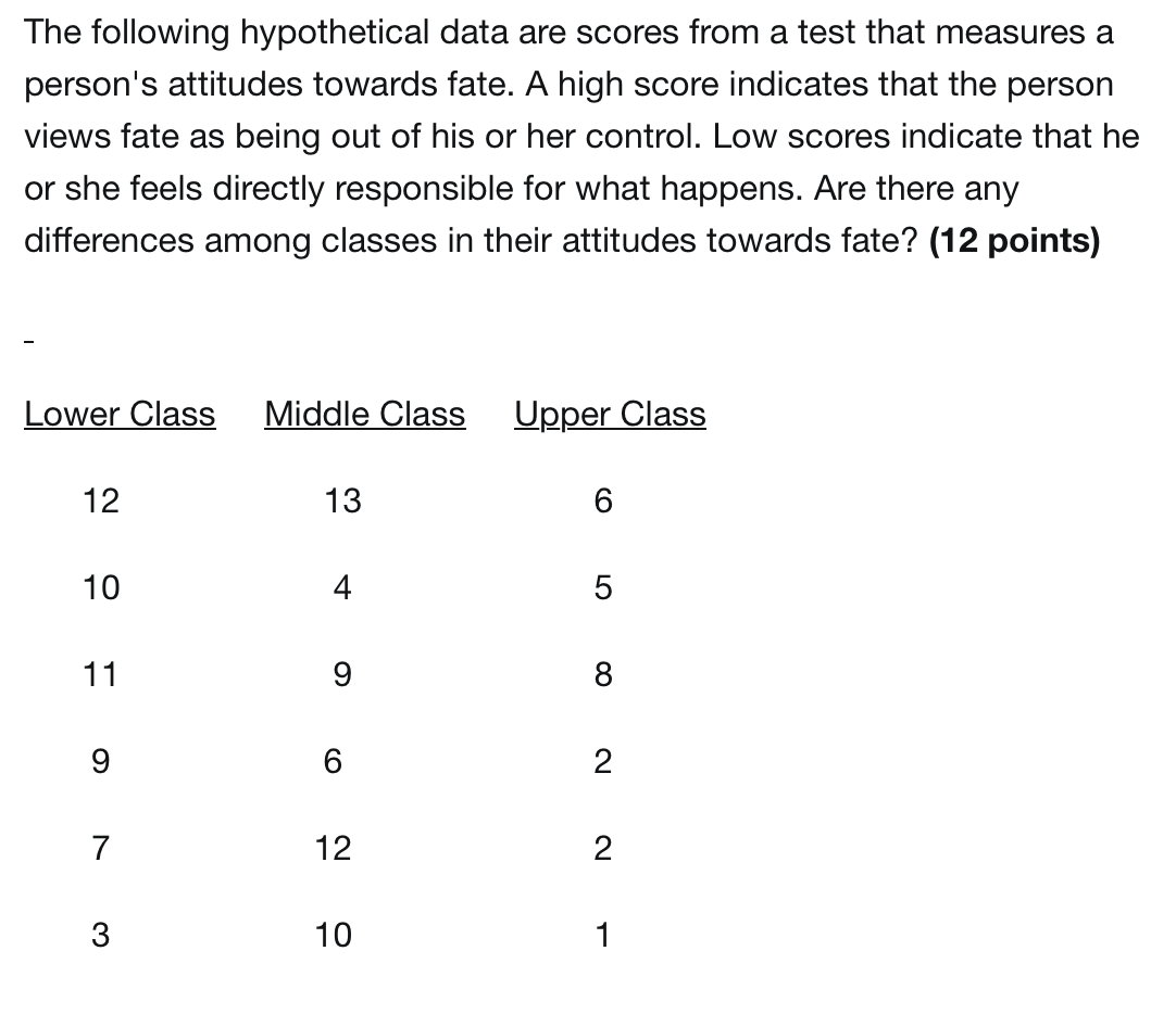 Solved The following hypothetical data are scores from a | Chegg.com