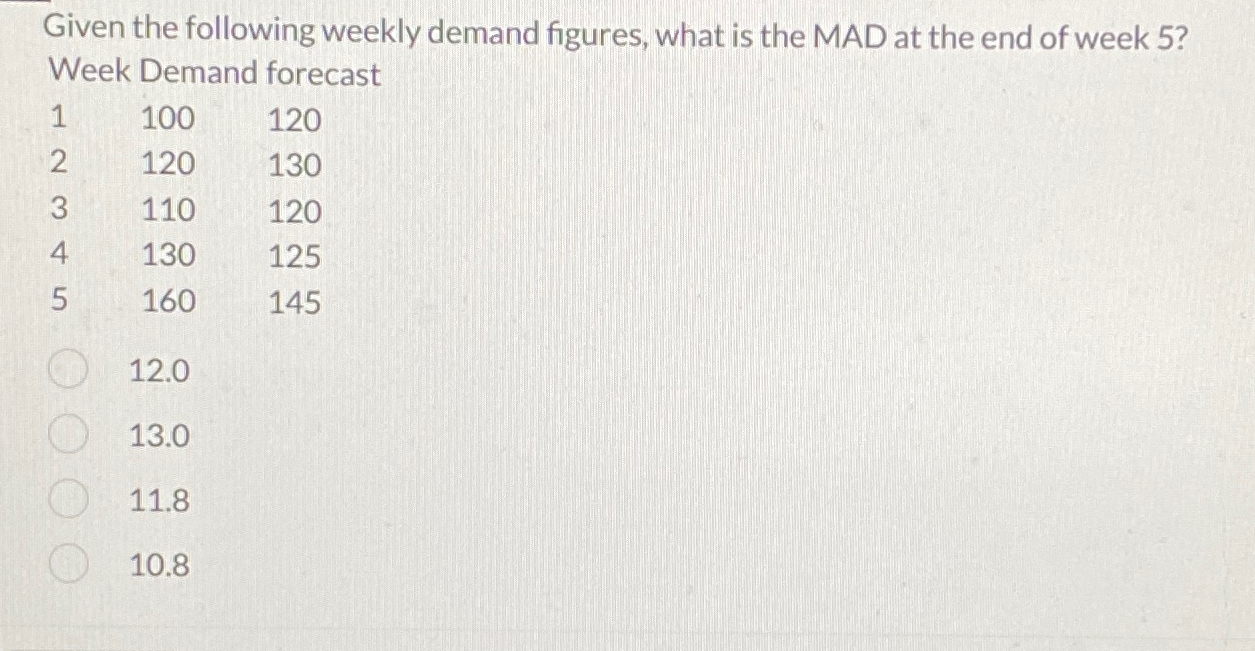Solved Given the following weekly demand figures, what is | Chegg.com