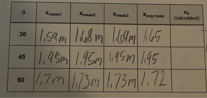 Solved How do I calculate Vo? | Chegg.com