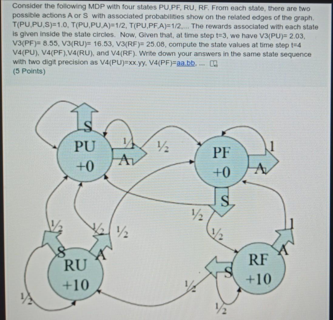 Solved Consider the following MDP with four states PU,PF, | Chegg.com