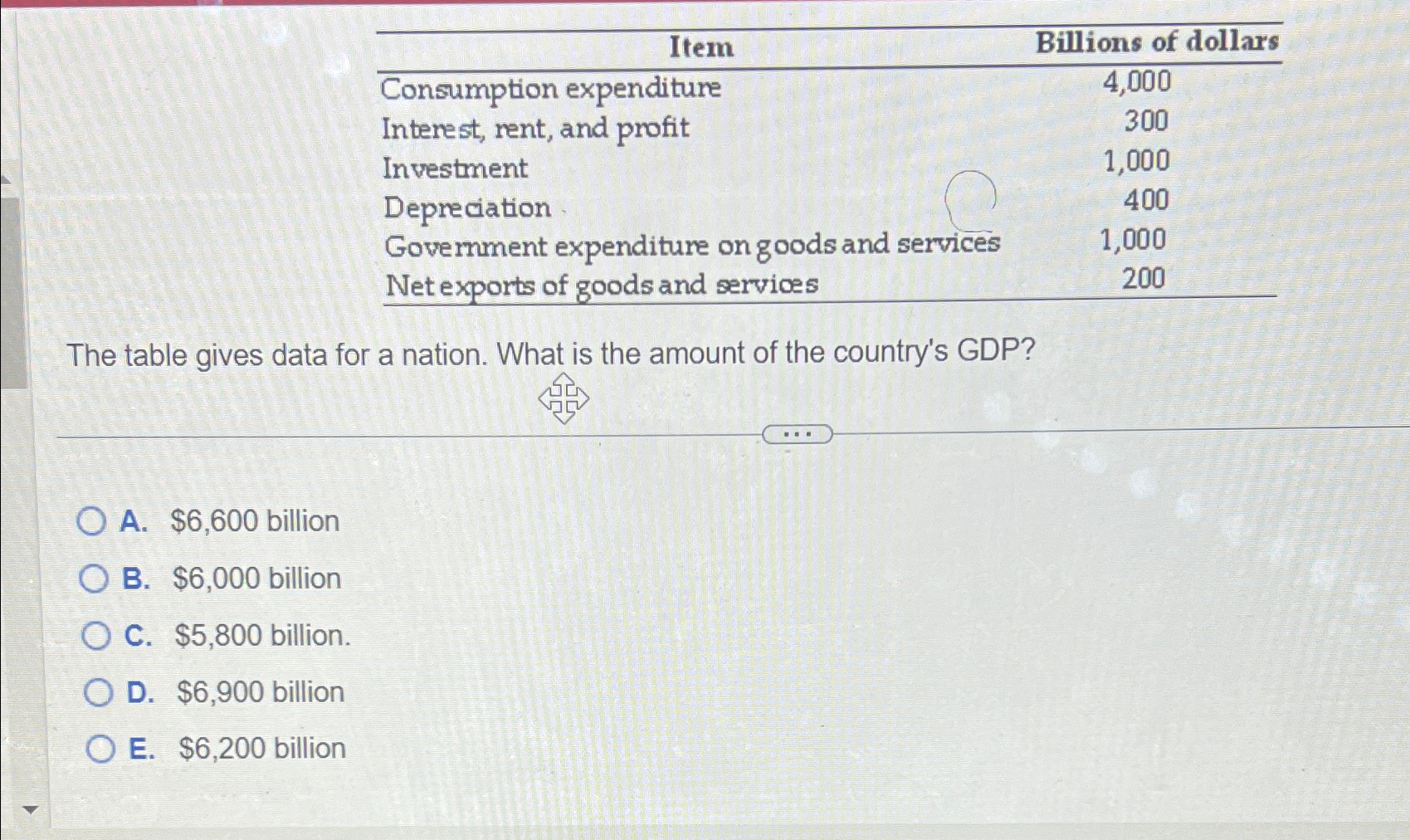 Solved \table[[Item,Billions of dollars],[Consumption | Chegg.com