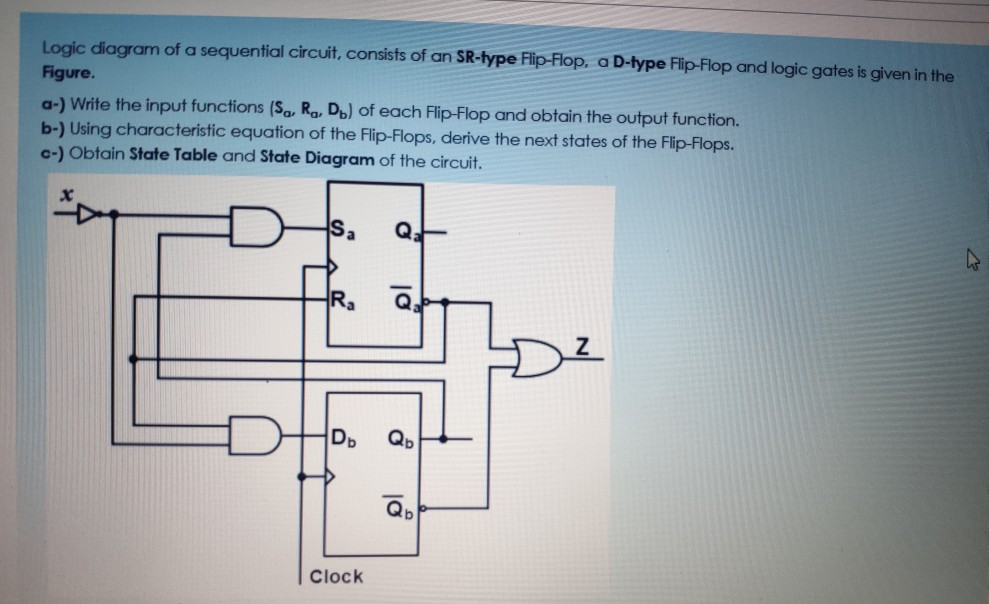 Solved Logic diagram of a sequential circuit, consists of an | Chegg.com