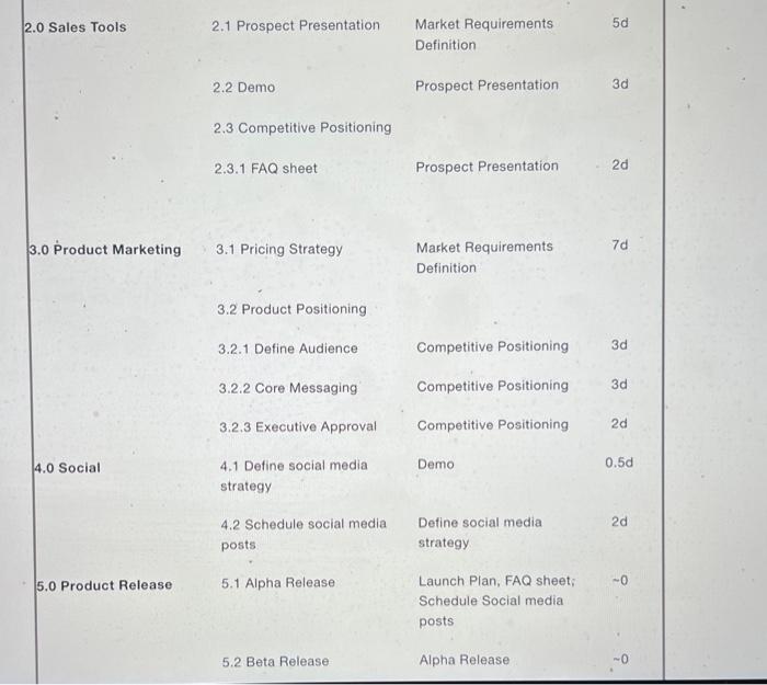 Solved PROJECT MANAGEMENT LAB OVERVIEW You have been | Chegg.com
