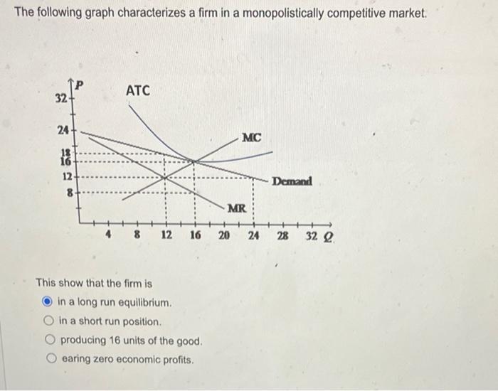 Solved The following graph characterizes a firm in a | Chegg.com