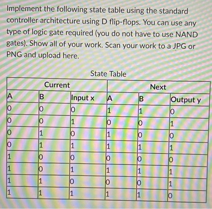 Solved Implement the following state table using the | Chegg.com