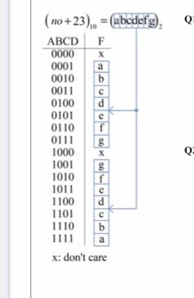 Solved a) Implement F(ABCD) using a 8x1 MUX and external | Chegg.com