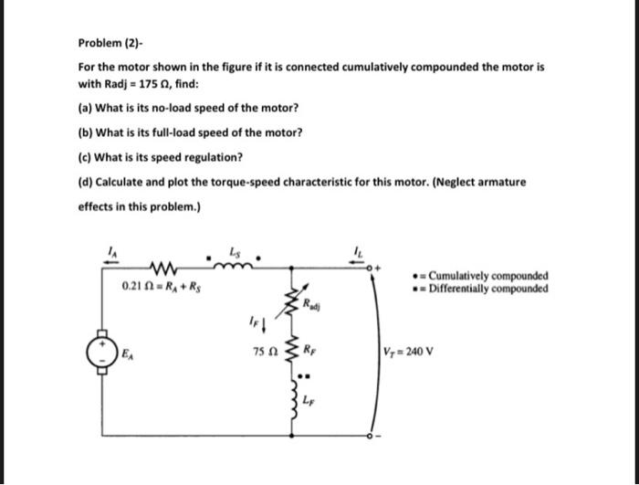 [Solved]: Problem (2)- For the motor shown in the figure if