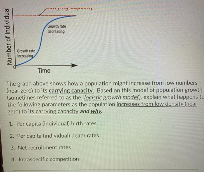 Solved уу чему Growth rate decreasing Number of Individua | Chegg.com