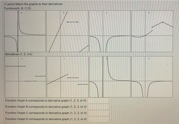Solved (1 point) Match the graphs to their derivatives: | Chegg.com