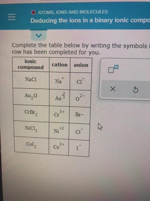 Solved = O ATOMS, IONS AND MOLECULES Deducing the ions in a | Chegg.com