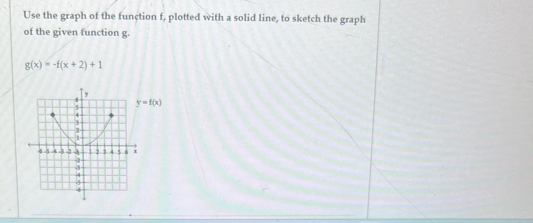 Solved Use the graph of the function f, ﻿plotted with a | Chegg.com