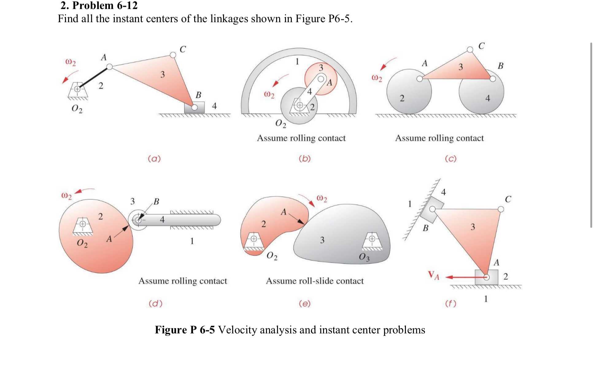 Problem 6-12Find all the instant centers of the | Chegg.com