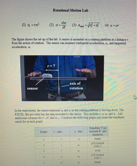Solved Rotational Motion Lab (1) Q =r02 (3) Quotal = 1a +a | Chegg.com
