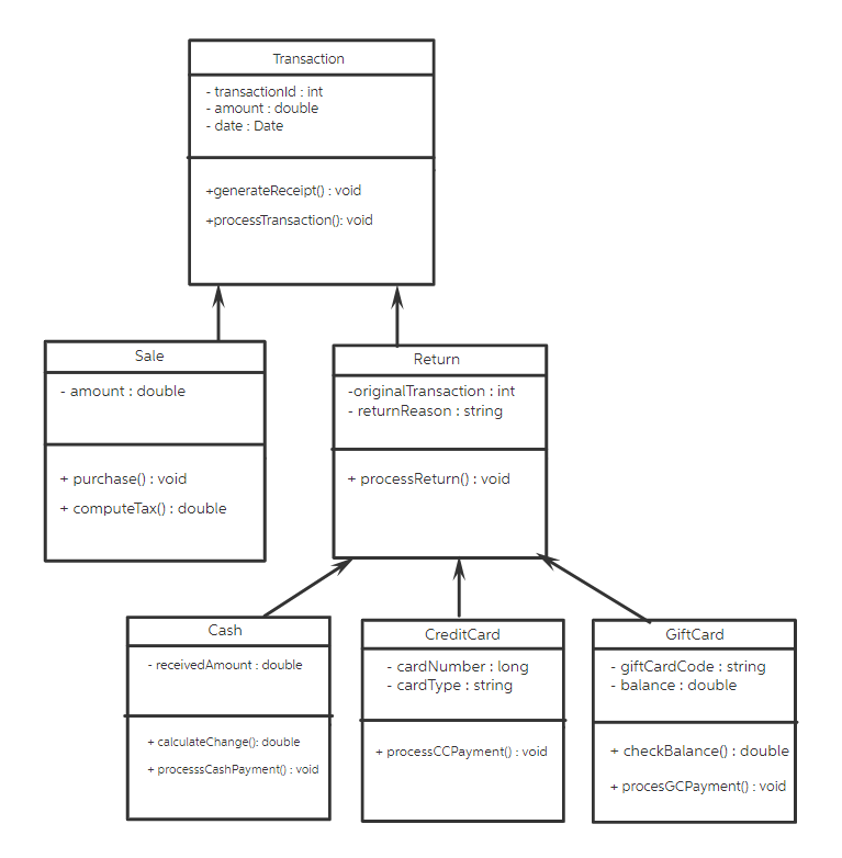 Solved (The following questions are about the attached | Chegg.com