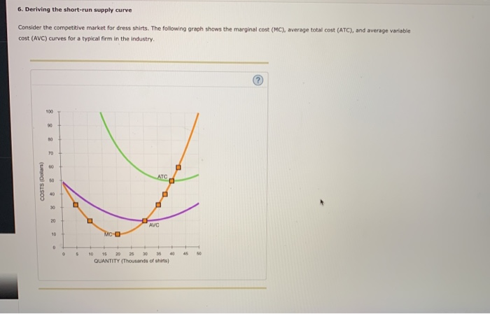 Solved 6. Deriving the short-run supply curve Consider the | Chegg.com