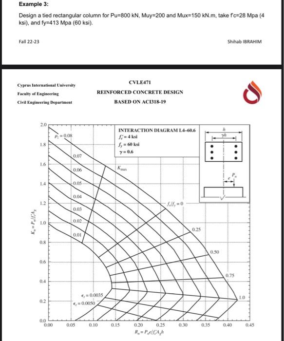 Design a tied rectangular column for Pu=800 kN, Muy | Chegg.com